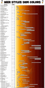 SRM Beer Color: What You Need to know