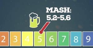 Home Brewing Water Chemistry Basics