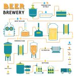 IBUs: Measure & Calculate The Right Way