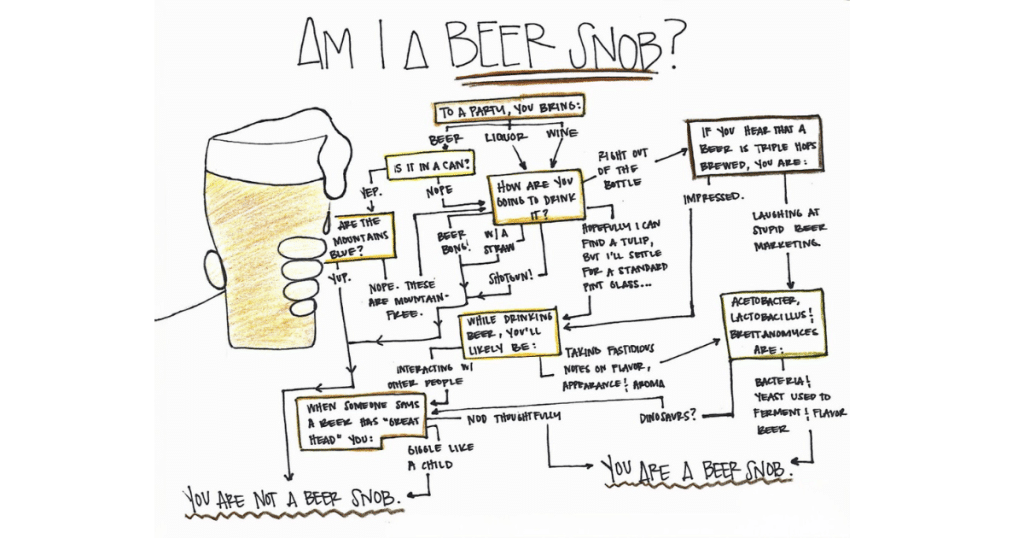 Best Lager Beer: Our Pick of the Tastiest Pilsners, Helles, and More