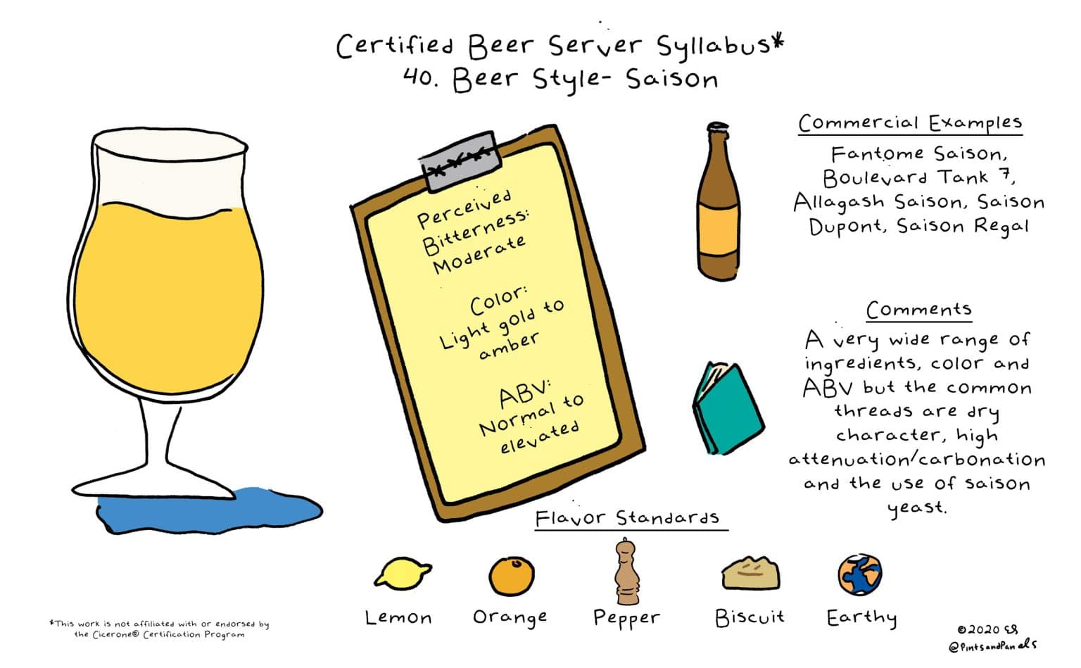 How To Brew Saison Beer [Full Recipe] Homebrew Academy