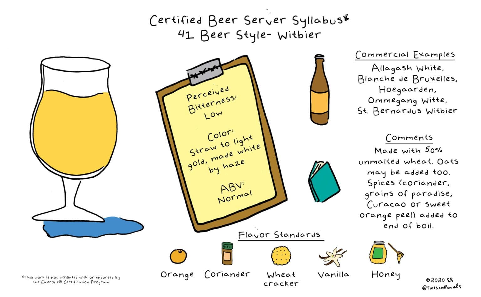 How To Brew Witbier [Full Recipe] Homebrew Academy