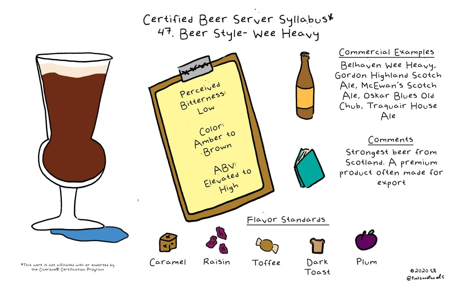 How To Brew Wee Heavy Beer [Full Recipe] Homebrew Academy