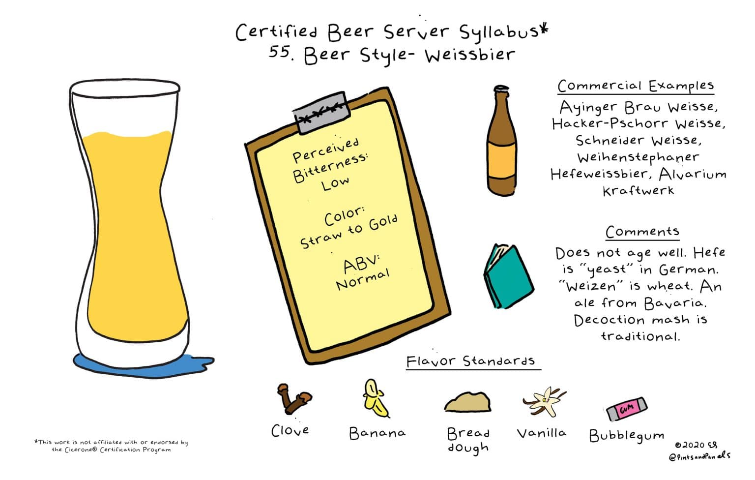 How To Brew Hefeweizen (Weissbier) [Full Recipe] Homebrew Academy