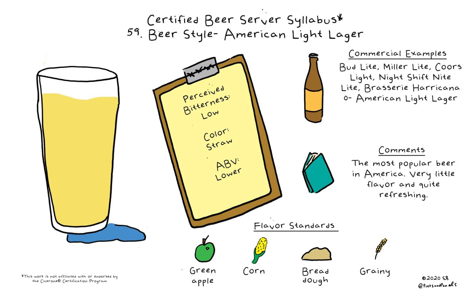 How To Brew American Light Lager [Full Recipe] Homebrew Academy