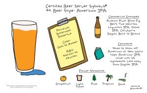 How To Brew American IPA [Full Recipe] Homebrew Academy
