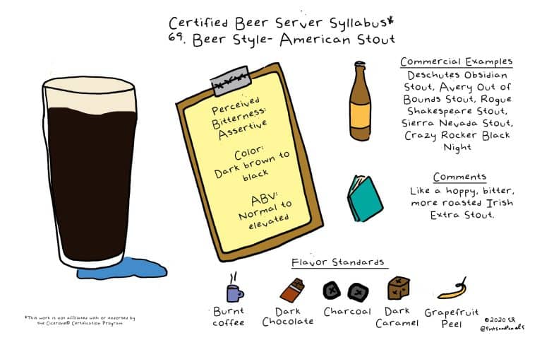 How To Brew American Stout [Full Recipe] Homebrew Academy