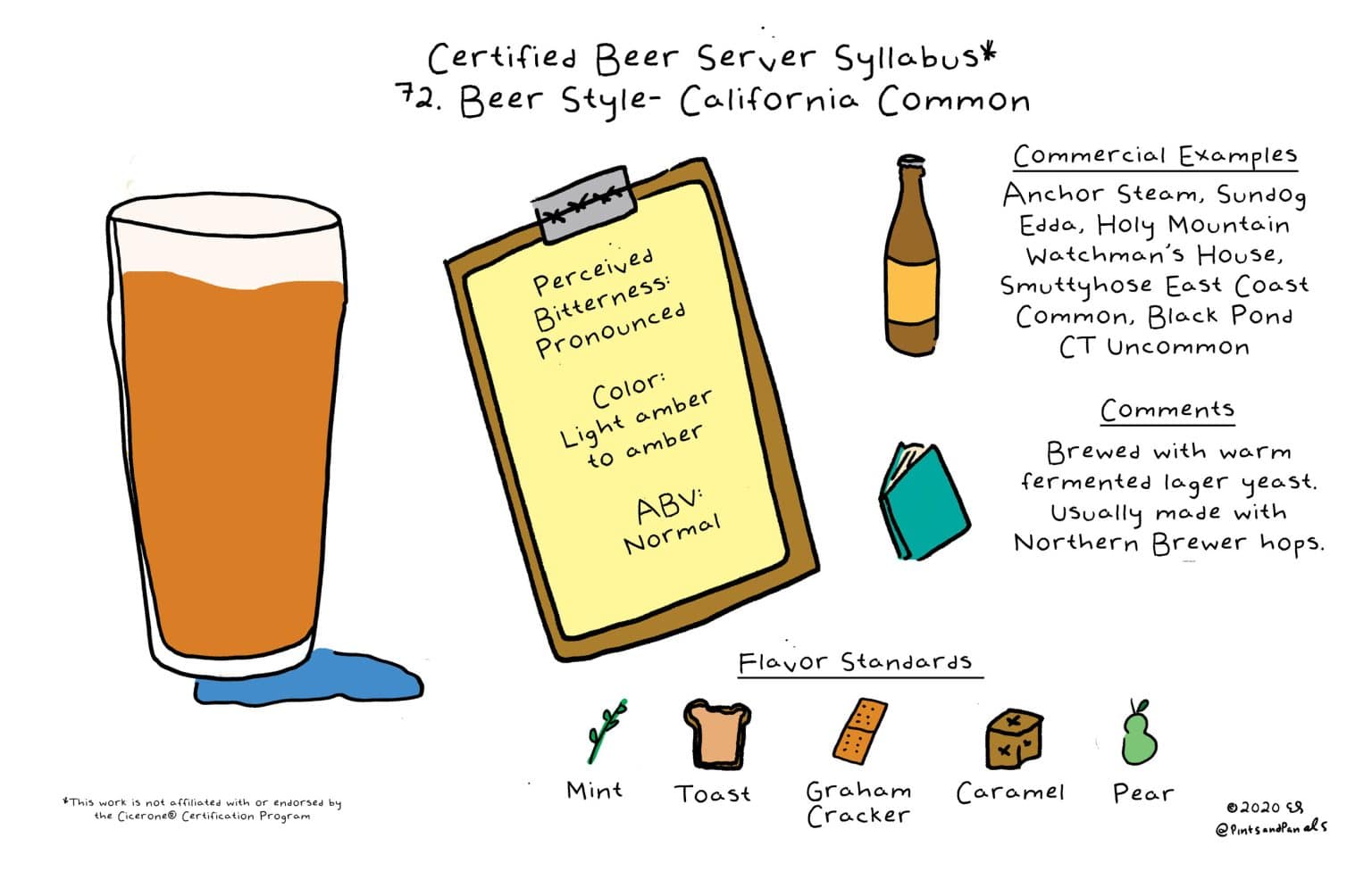 How To Brew California Common Beer [Full Recipe] Homebrew Academy