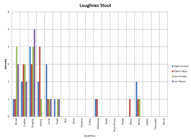 How to Choose the Right Malt Before You Commit to a Batch