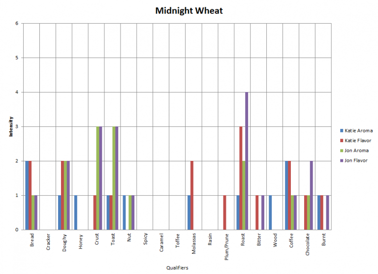 How to Choose the Right Malt Before You Commit to a Batch