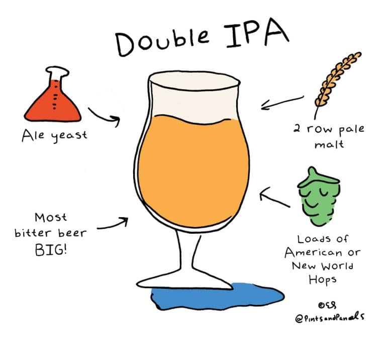 How To Brew Double IPA [Full Recipe] Homebrew Academy