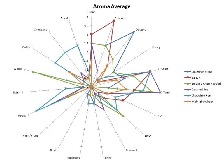 How to Choose the Right Malt Before You Commit to a Batch
