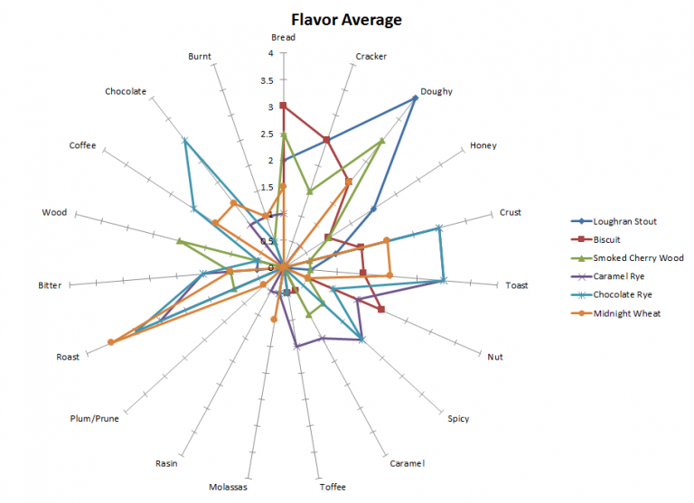 How to Choose the Right Malt Before You Commit to a Batch